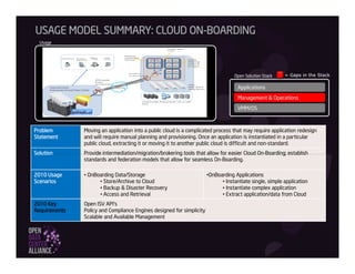 Open Data Center Alliance Workgroups, Usage Models and Roadmap Structure | PDF