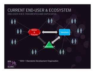 Open Data Center Alliance Workgroups, Usage Models and Roadmap Structure | PDF