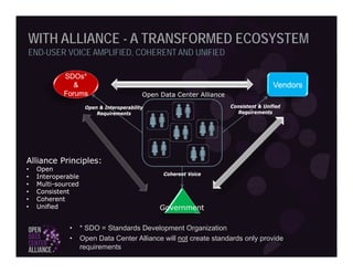 Open Data Center Alliance Workgroups, Usage Models and Roadmap Structure | PDF