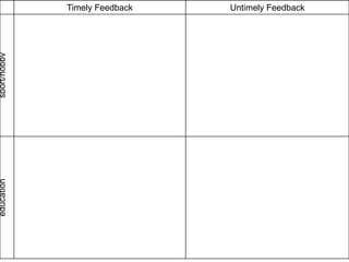College Classroom - Week 5: Fixed/Growth Mindsets and Assessment that ...