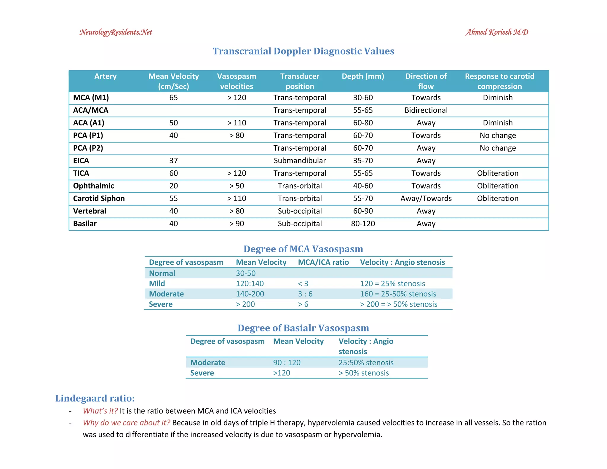 Tcd - Transcranial doppler values | PDF