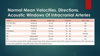 Doppler VS Duplex Sonography, Normal Mean Velocities, Directions ...