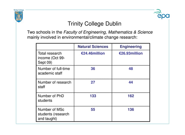 TCD: Overview and Contact points | PPT
