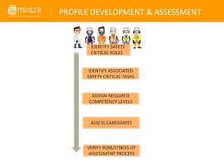 Tcd2015 mintra uk competency management | PPT