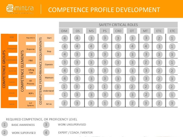 Tcd2015 mintra uk competency management
