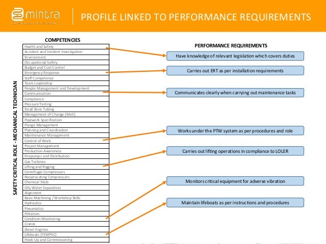 Tcd2015 mintra uk competency management