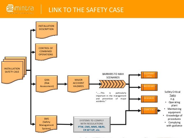 Tcd2015 mintra uk competency management