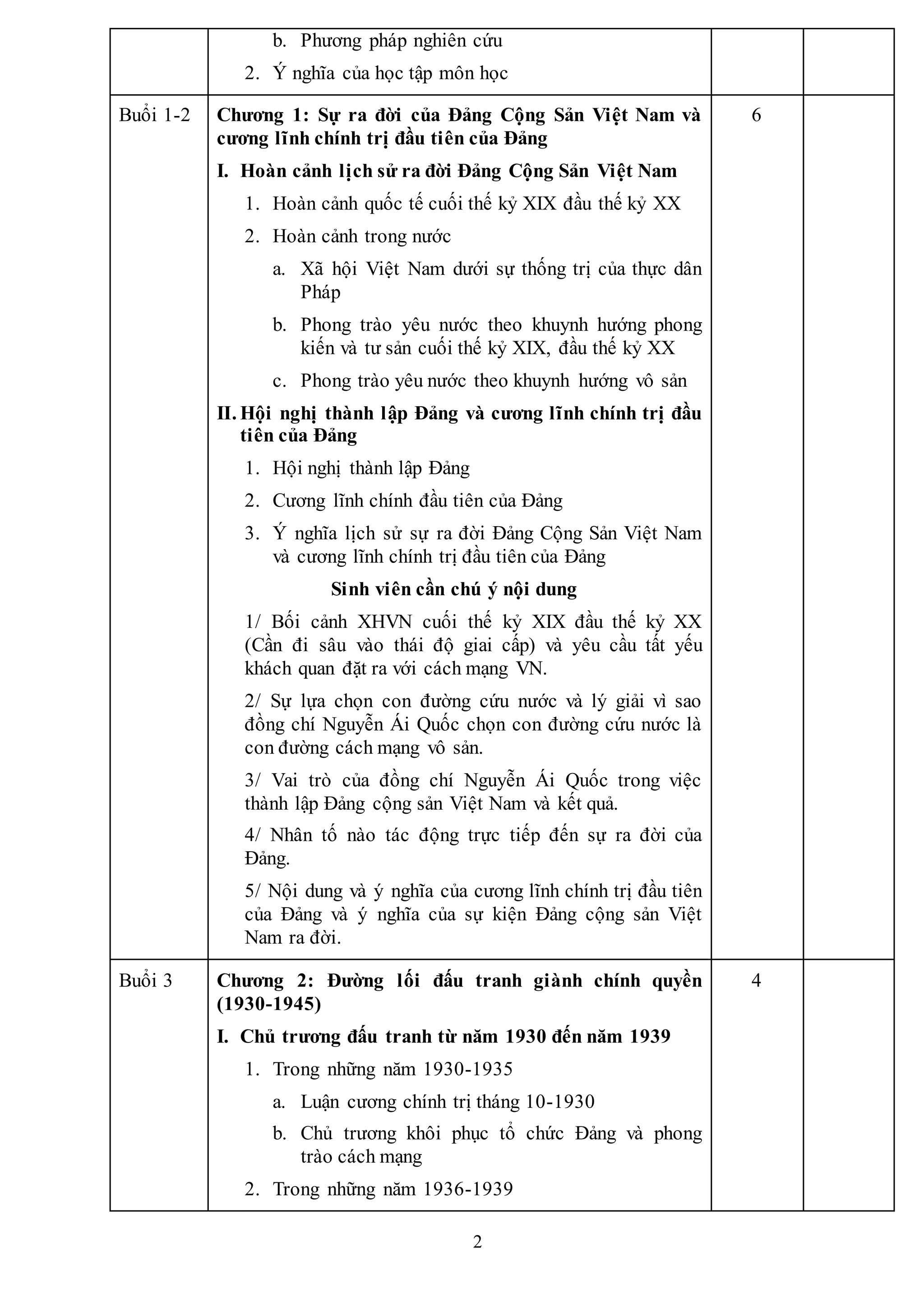 Tcdb014 duong loi cm cua dang csvn | PDF