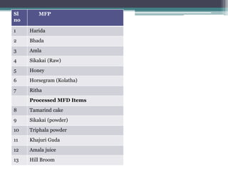 TRIBAL CO-OPERATIVE DEVELOPMENT CORPORATION (TCDC) | PPTX