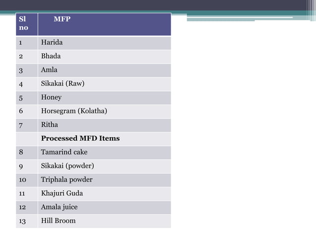 TRIBAL CO-OPERATIVE DEVELOPMENT CORPORATION (TCDC) | PPTX | Commodities | Economy