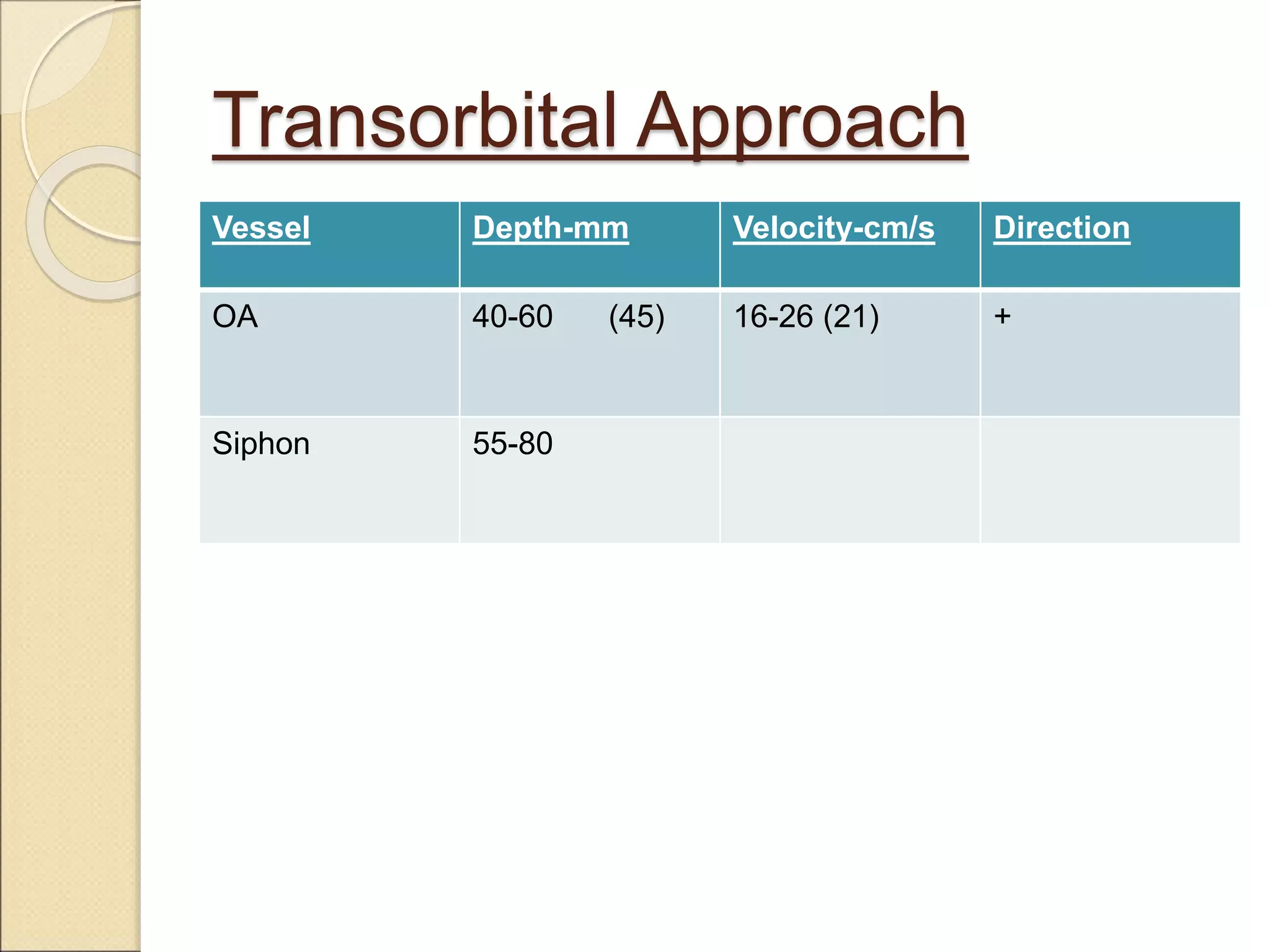 Tcd sandeep.ppt.oct 2009.ppt