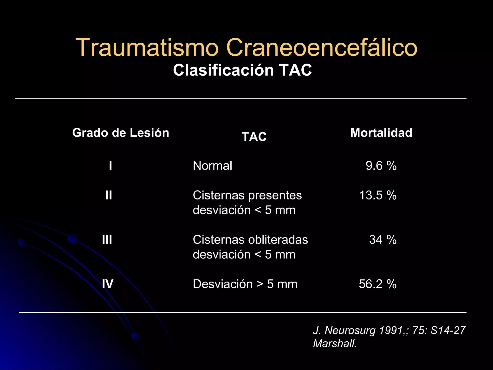 traumatismo craneo encefalico | PPT