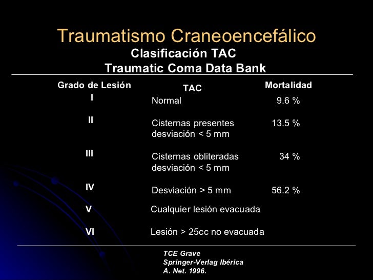 traumatismo craneo encefalico