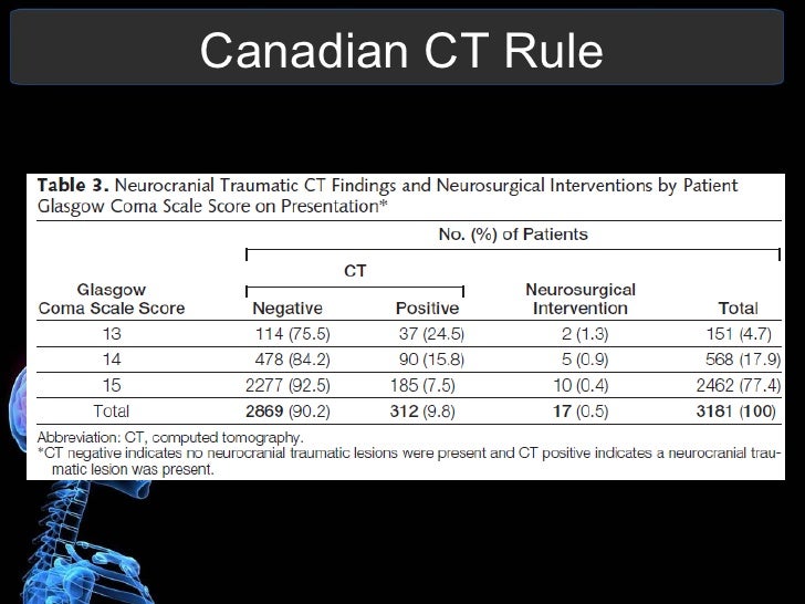Traumatismo Craneoencefálico leve