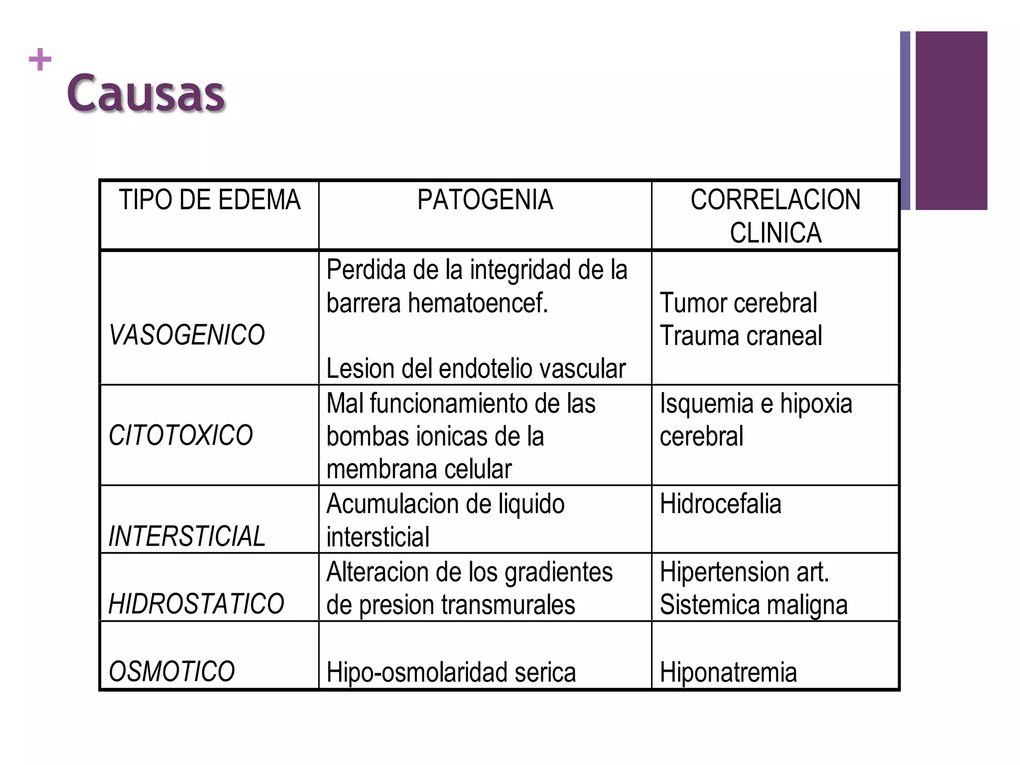 Trauma Craneo Encefalico TCE | PPTX