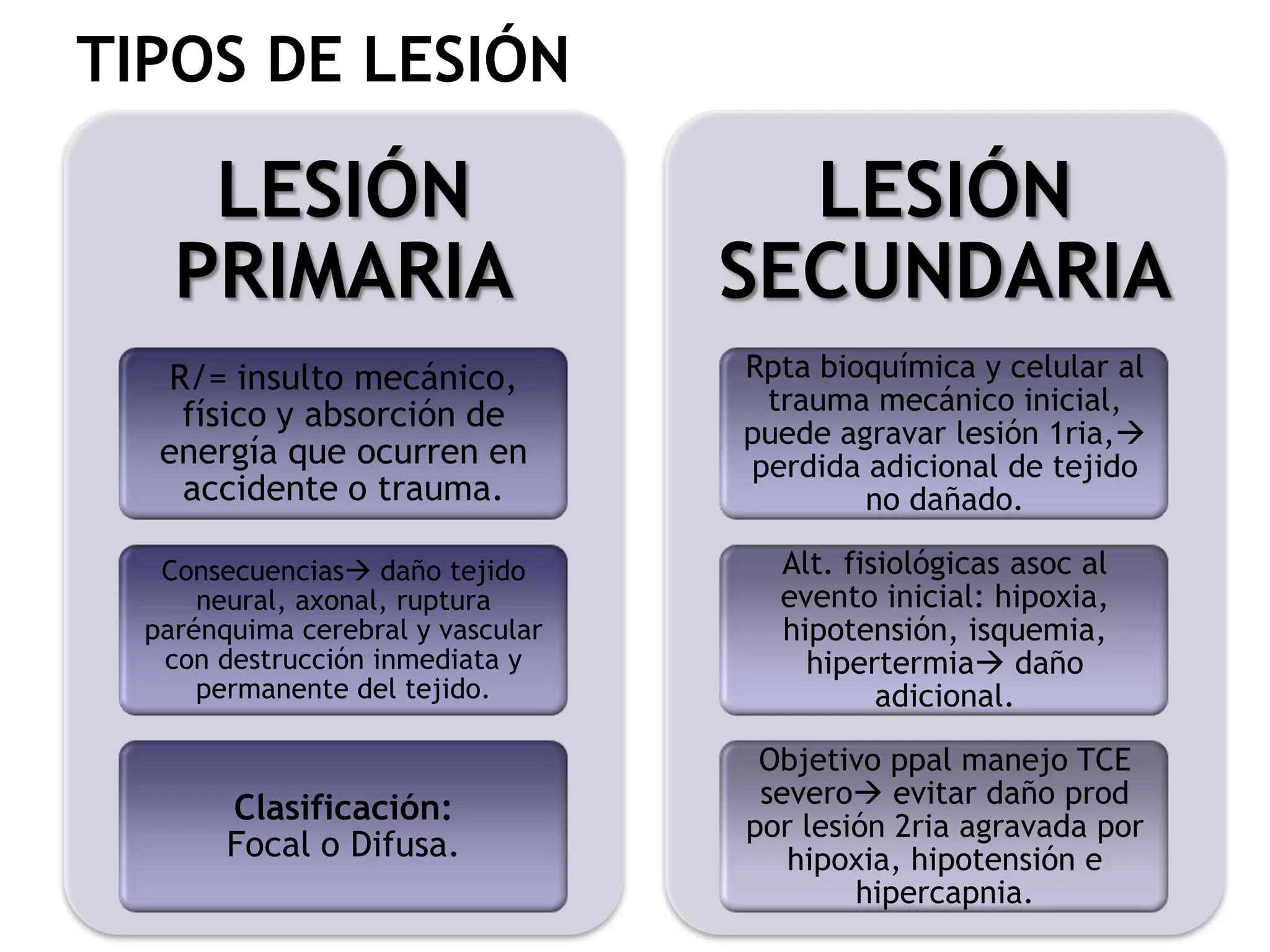 Trauma Craneo Encefalico TCE | PPTX