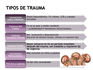 Trauma Craneo Encefalico Tce Pptx