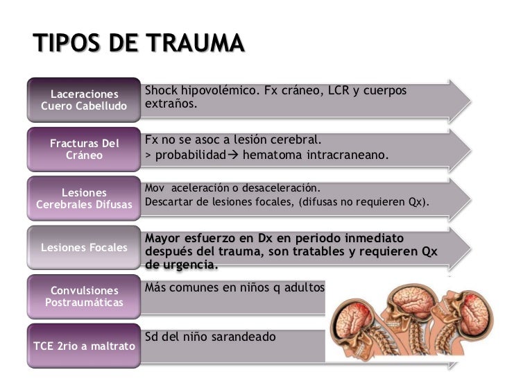 Trauma Craneo Encefalico TCE