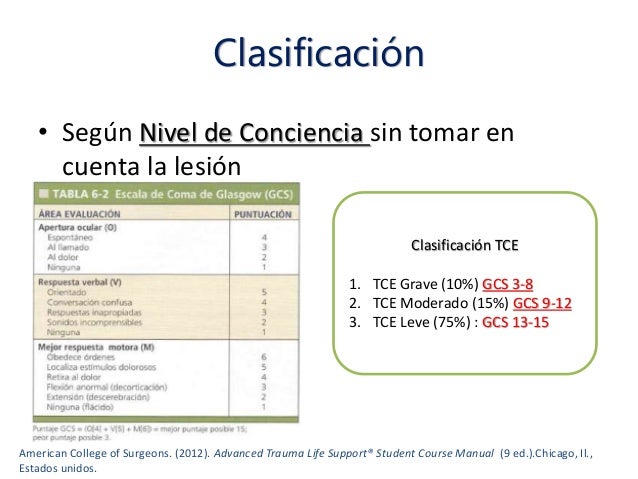 Traumatismo craneoencefalico
