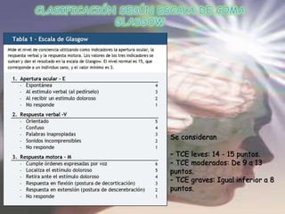 TCE | PPTX