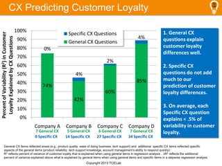 Improving the customer experience using big data customer-centric ...