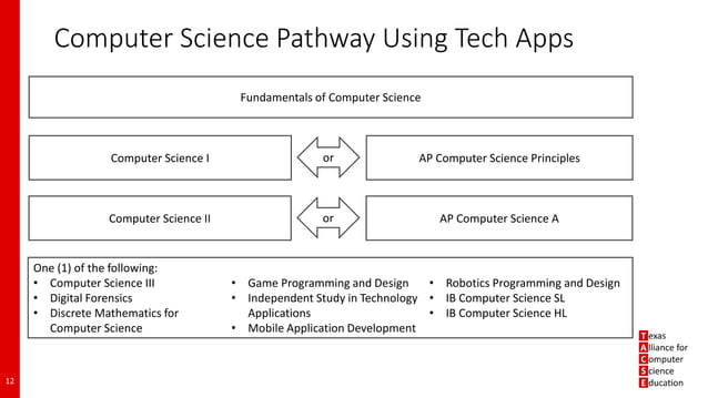 Building a Computer Science Pipeline | PPT