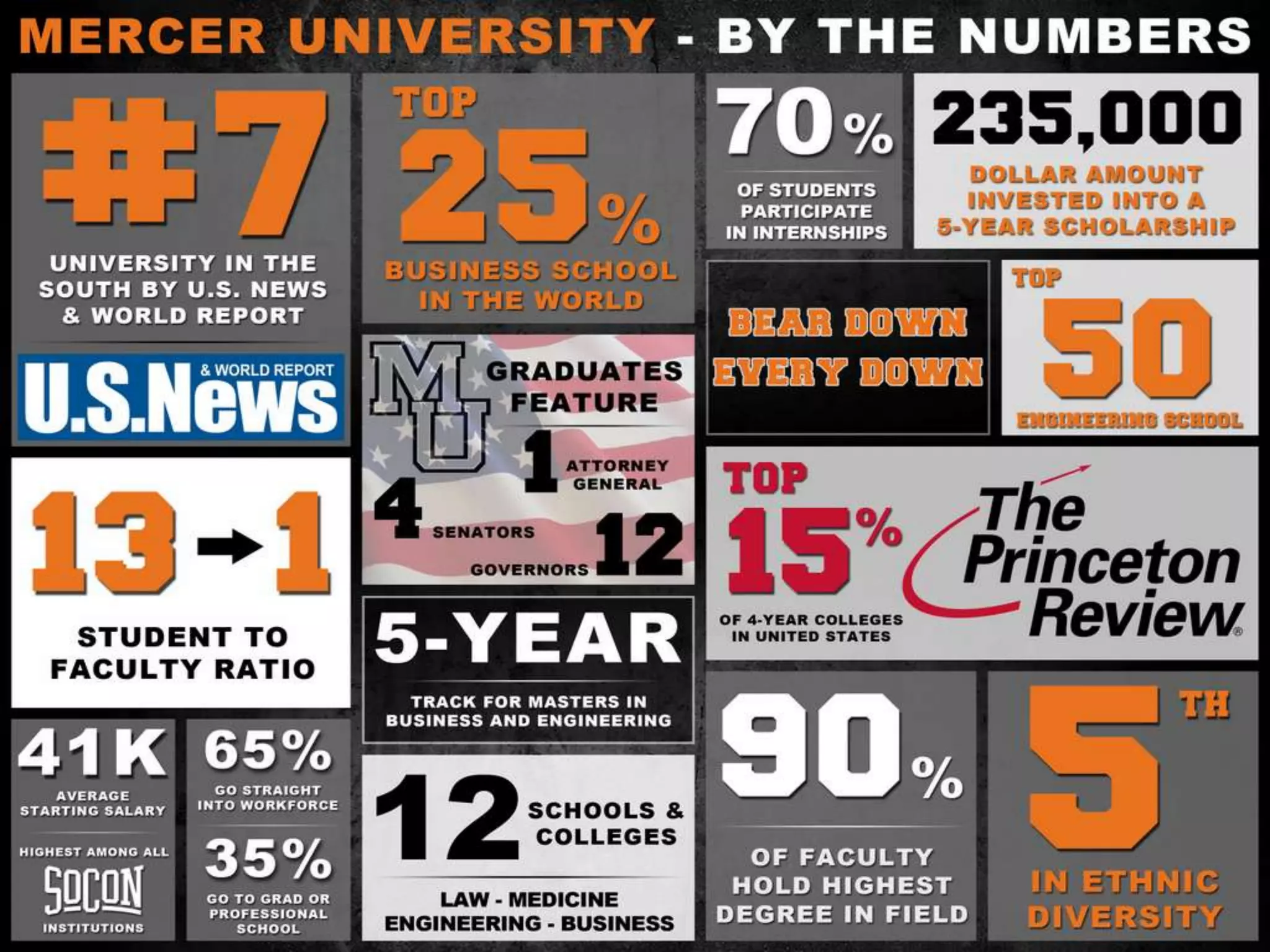 Mercer. Building Leaders in Education | PPTX | Professional School ...