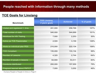 TCE - Humana people to people in China | PDF