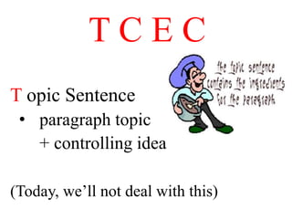 Tcec paragraph writing baumwoll | PPTX