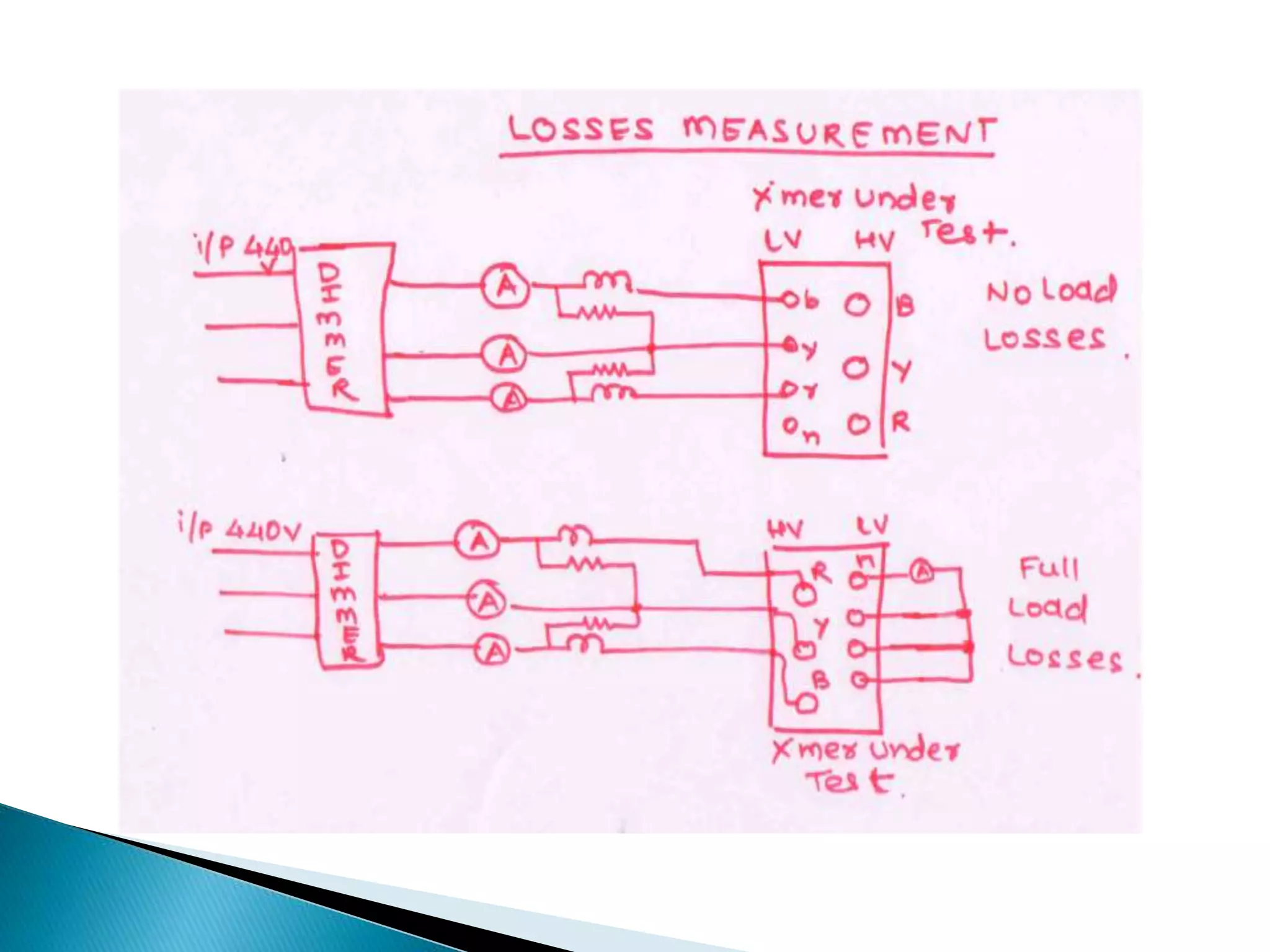 Testing of transformer | PPTX