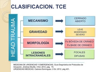 MANEJO DEL TRAUMA CRANEOENCEFALICO EN HOSPITAL BASICO | PPTX