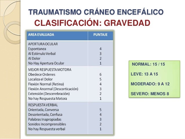 MANEJO DEL TRAUMA CRANEOENCEFALICO EN HOSPITAL BASICO