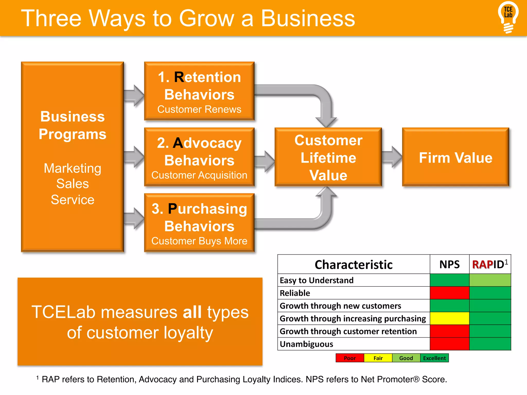 Total Customer Experience Management Overview #TCE #CEM -- The Why ...