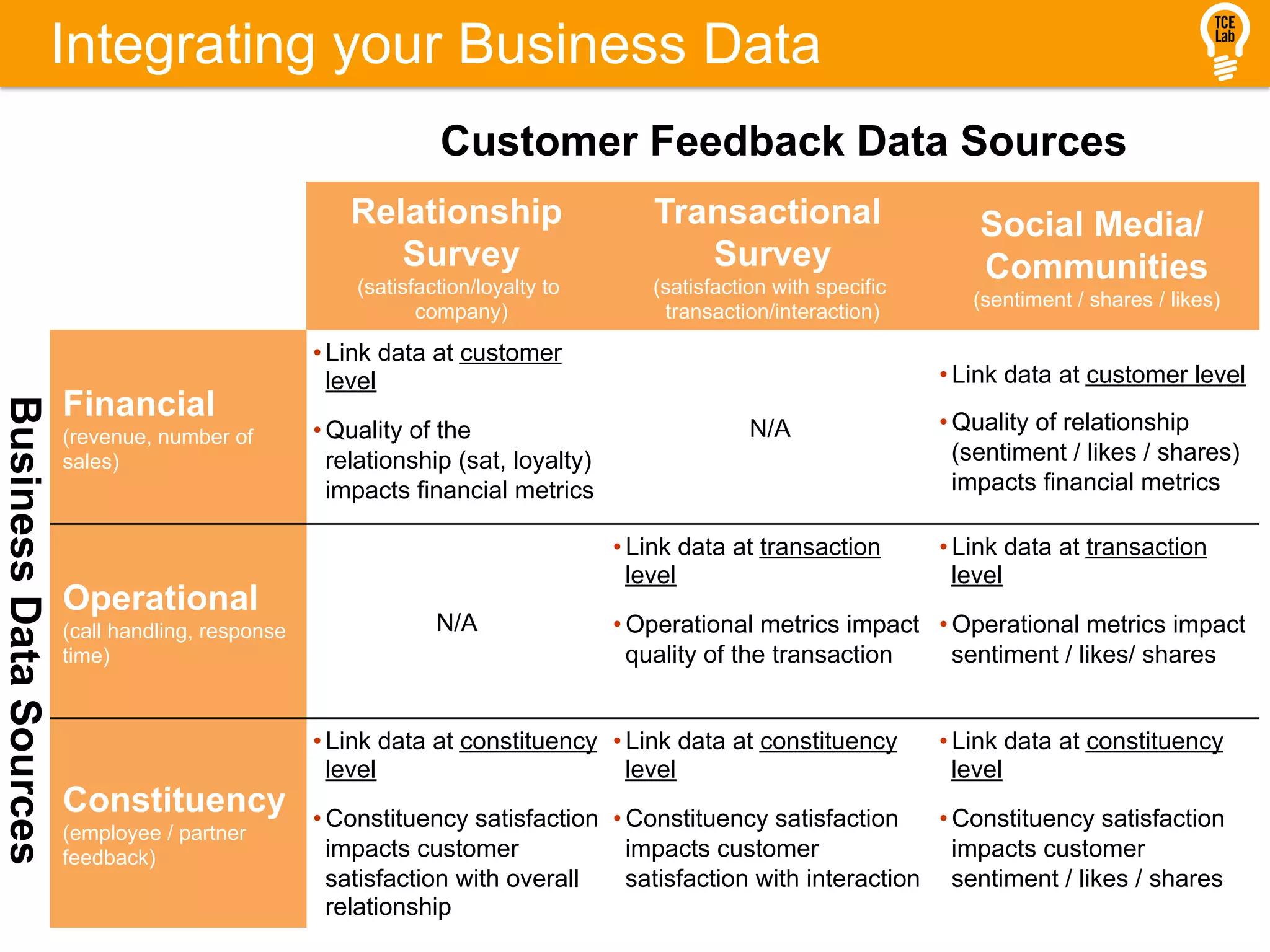 Total Customer Experience Management Overview #TCE #CEM -- The Why ...