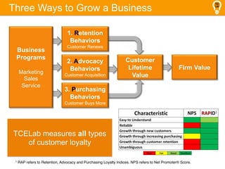 Total Customer Experience Management Overview #TCE #CEM -- The Why ...
