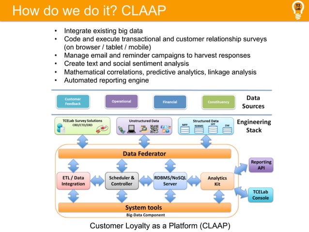 Total Customer Experience Management Overview #TCE #CEM -- The Why ...
