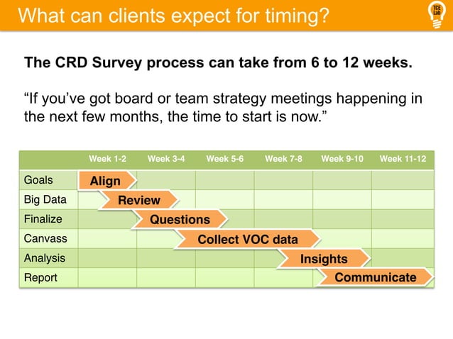 Total Customer Experience Management Overview #TCE #CEM -- The Why ...