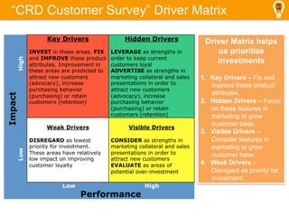 Total Customer Experience Management Overview #TCE #CEM -- The Why ...