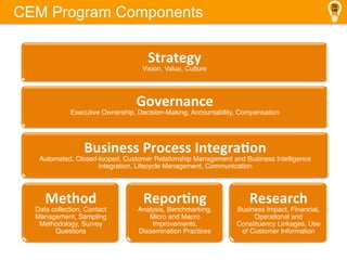 Total Customer Experience Management Overview #TCE #CEM -- The Why ...