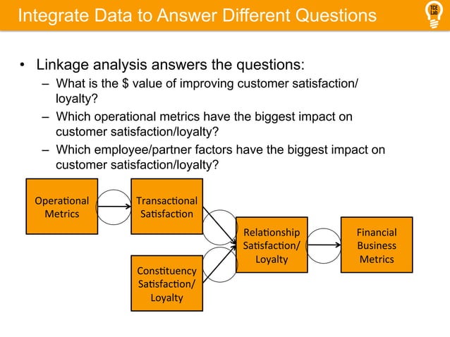 Total Customer Experience Management Overview #TCE #CEM -- The Why ...