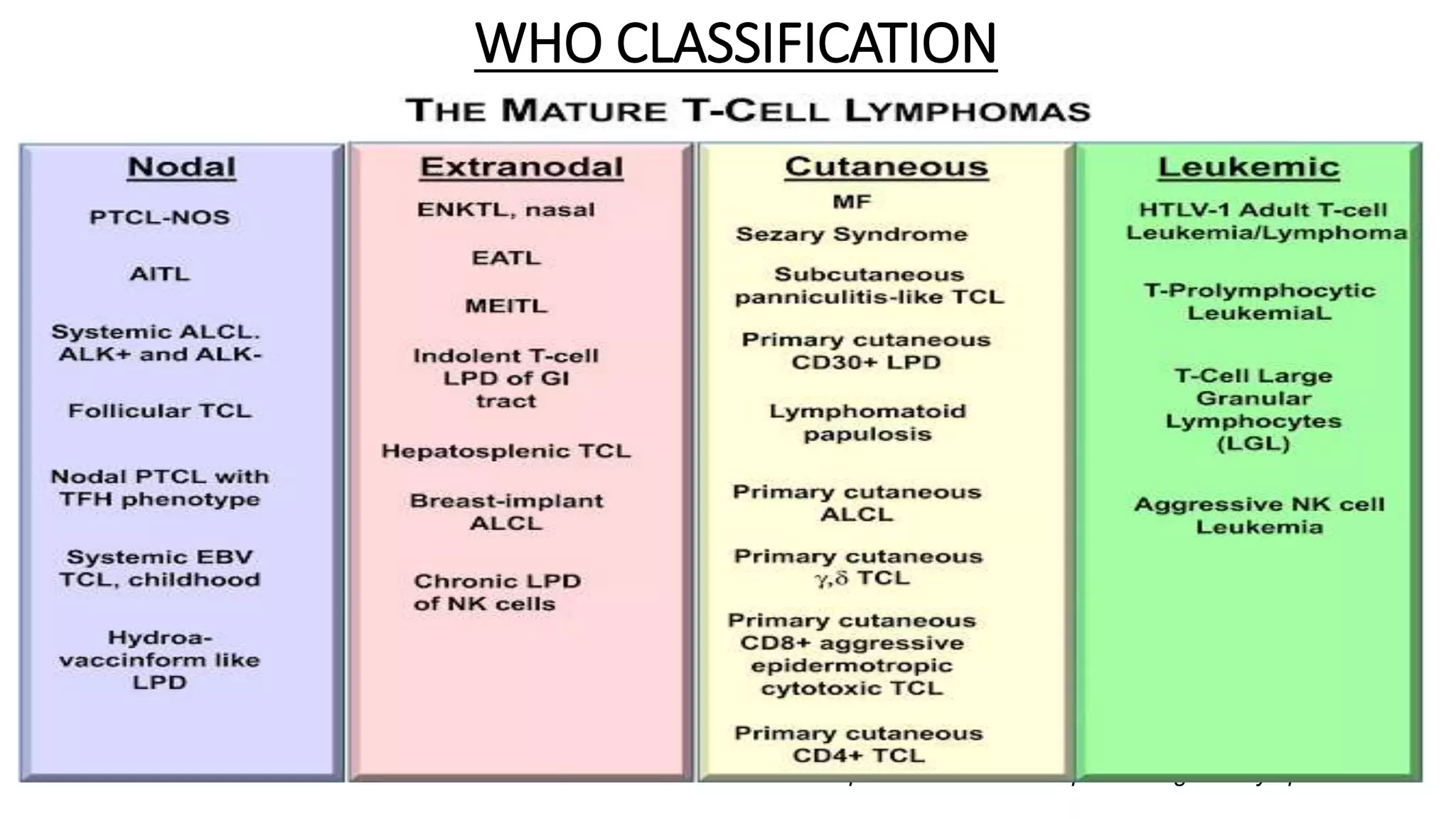 T cell lymphomas - By Dr MULUKALA SWETHA | PPTX