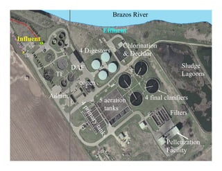 Anoxic Selector Single Stage Nitrification Process Waste Water Plant ...