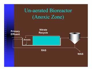 Anoxic Selector Single Stage Nitrification Process Waste Water Plant ...