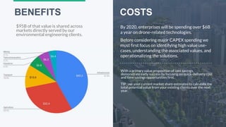 Daniel Bochicchio, Skybernetics - “Valuable Insights from On High ...