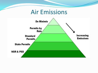 Tceq overview | PPTX