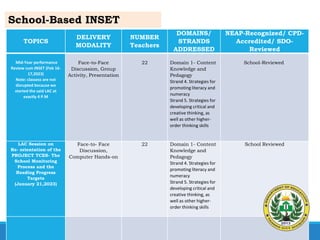 TCES_INSET-REPORT.pptx