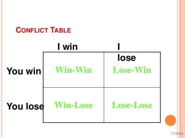 Conflict Management