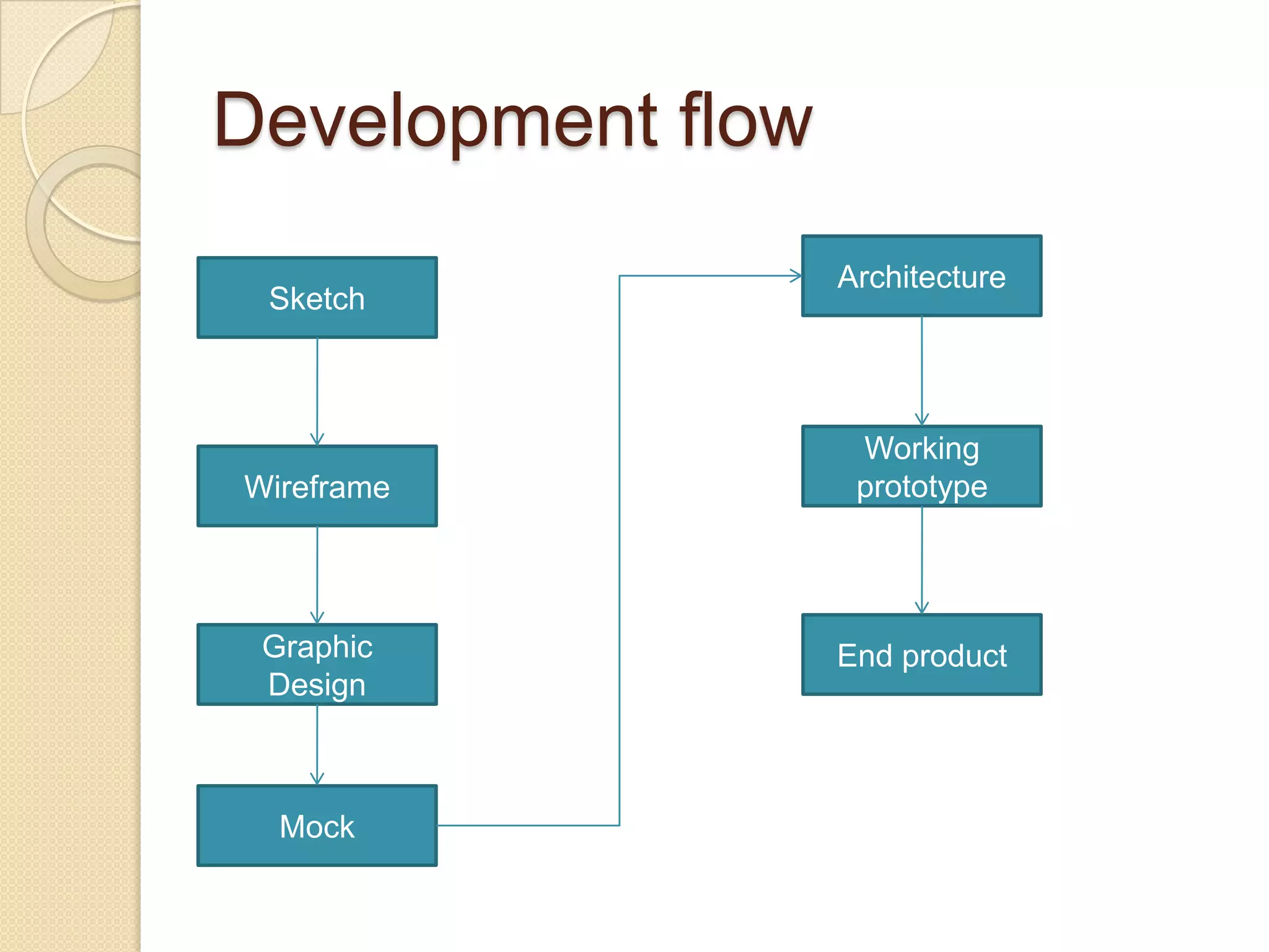 Front-end Engineering Concepts | PPTX