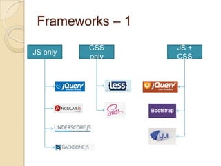 Front-end Engineering Concepts | PPTX