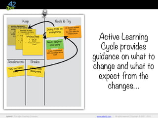 agile42 TCF Team Assessment | PDF